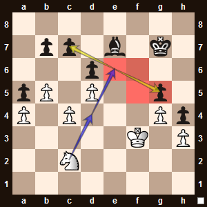 Chess Improvement Study Plan – CHESSFOX