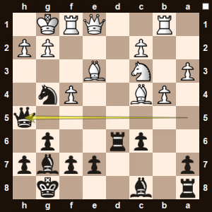 6 Important Concepts that Improve Your Understanding of Chess Tactics ...