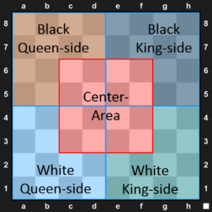 How to use a local majority of force to create a material advantage ...