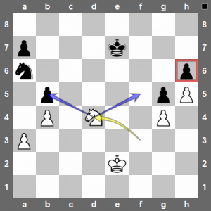 Chess Principles: Is the principle of centre-control over-rated? – CHESSFOX
