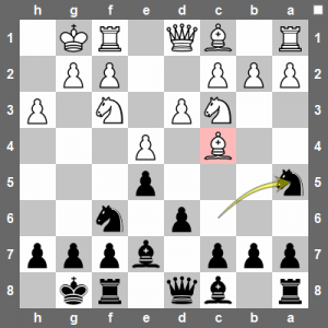 The advantages of centralizing your chess pieces – CHESSFOX