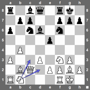 The importance of coordination in piece-development – CHESSFOX