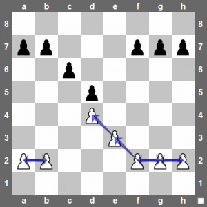 Why a strong pawn-structure is a valuable asset – CHESSFOX