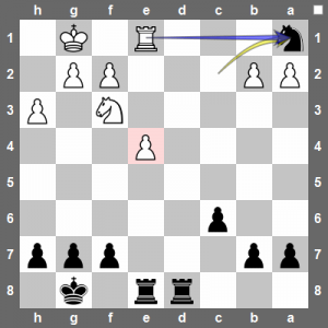 5 Ways to Achieve Your Development Objective in Chess – CHESSFOX