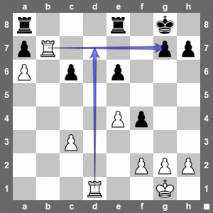 The Rooks: Their strengths and weaknesses – CHESSFOX