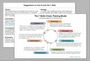 The 7-Skills Chess Training Model – CHESSFOX.COM