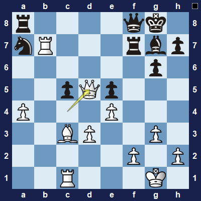 How to find advanced tactical ideas in your chess games – CHESSFOX