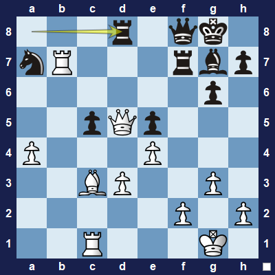 How to find advanced tactical ideas in your chess games – CHESSFOX