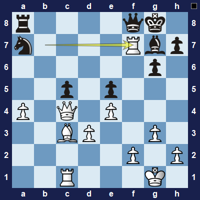 How to find advanced tactical ideas in your chess games – CHESSFOX