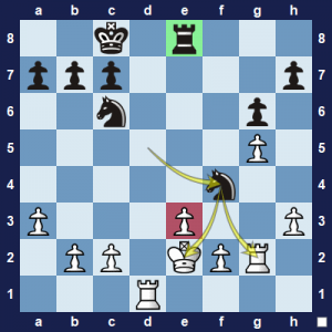 Lesson 9 – The 4 most common mistakes in chess – CHESSFOX