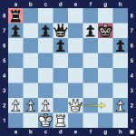 Lesson 10 – How chess notation works (and the 4-move checkmate) – CHESSFOX