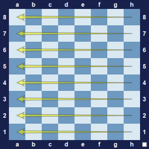 Lesson 1 – How the game of chess works – CHESSFOX