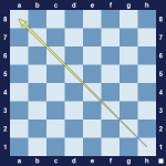 Lesson 1 – How the game of chess works – CHESSFOX