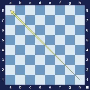 Lesson 1 – How the game of chess works – CHESSFOX