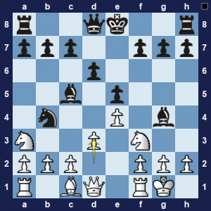 Lesson 6 – What you should do in the middle-game – CHESSFOX