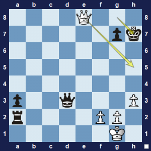 Lesson 4 – Special chess moves and other rules you should know ...