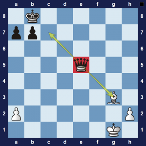 Pin Tactics – CHESSFOX