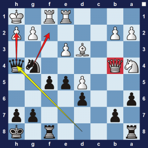 Double Attack – CHESSFOX