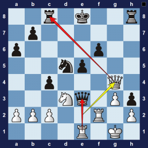 Double Attack – CHESSFOX