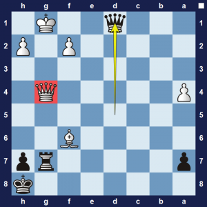 Pin Tactics – CHESSFOX