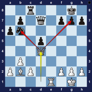 10 Easy Chess Puzzles for Beginners – CHESSFOX