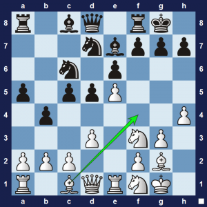 How to Play the King’s Indian Attack – CHESSFOX