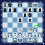 How to Play the King’s Indian Attack – CHESSFOX