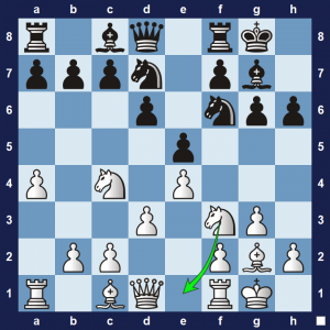How to Play the King’s Indian Attack – CHESSFOX