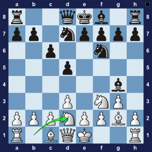 How to Play the King’s Indian Attack – CHESSFOX