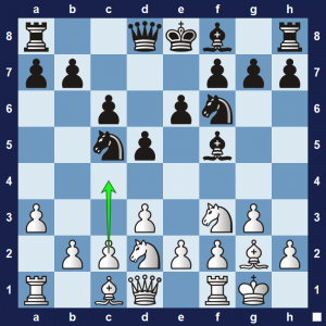 How to Play the King’s Indian Attack – CHESSFOX