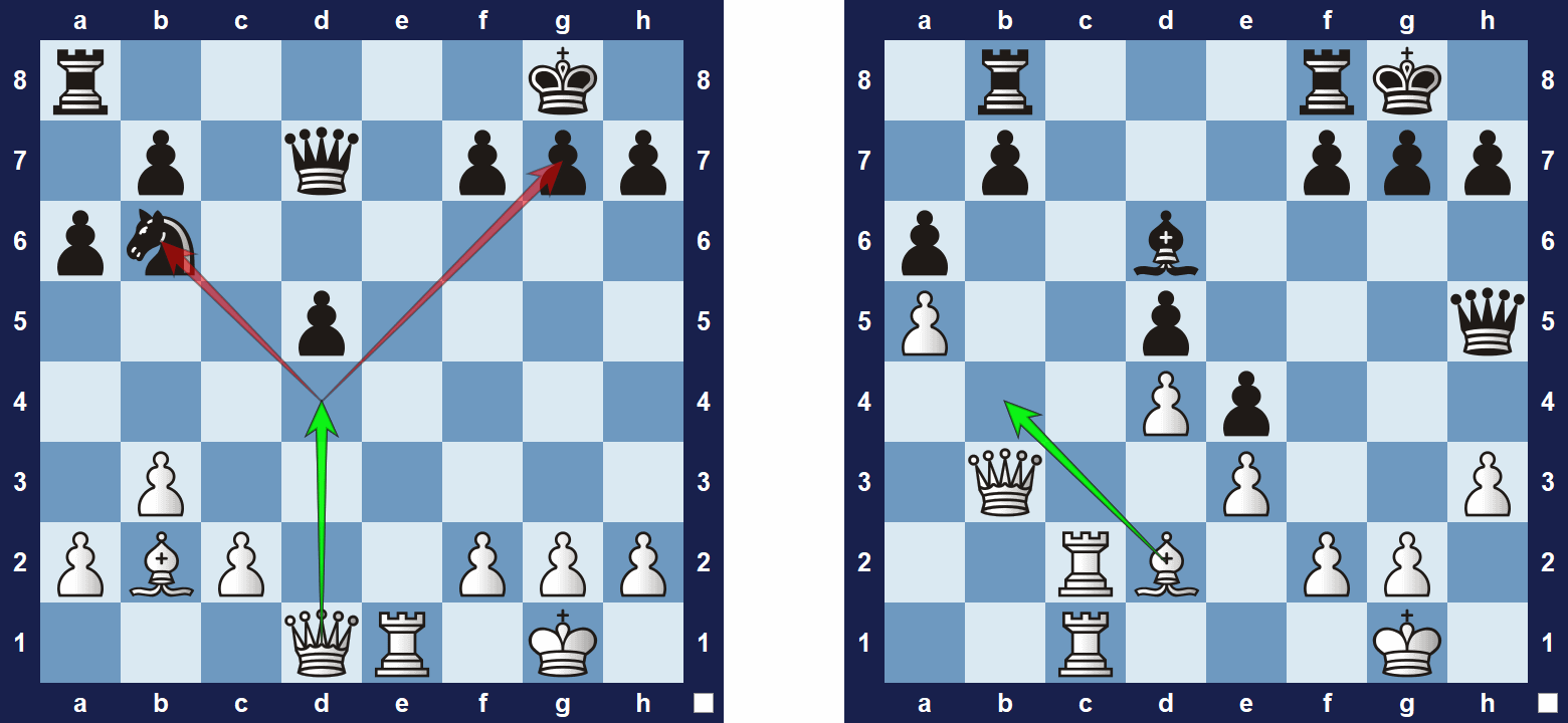 Definition Of Chess Tactics CHESSFOX