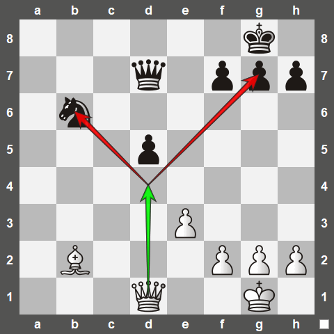 List of Chess Tactics – chessfox.com