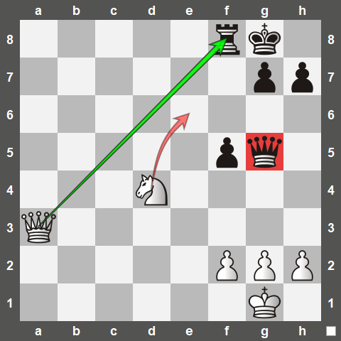 List of Chess Tactics – chessfox.com