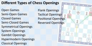 13 Types of Chess Openings – CHESSFOX