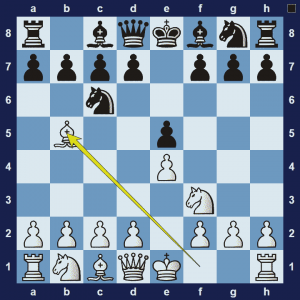 13 Types of Chess Openings – CHESSFOX