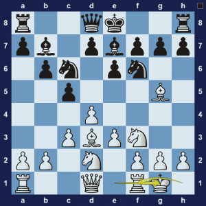 13 Types of Chess Openings – CHESSFOX