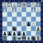 List of Openings That All Chess Players Should Know – CHESSFOX