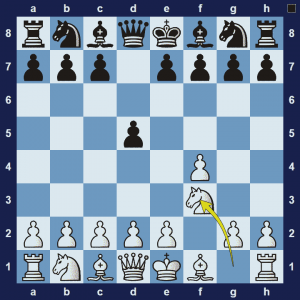 List of Openings That All Chess Players Should Know – CHESSFOX