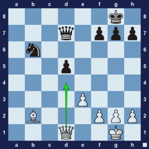 56 Tactics That All Chess Players Should Know – CHESSFOX.COM