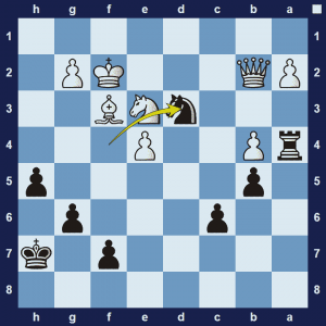 The 5 Most Common Tactical Motifs in Chess – CHESSFOX