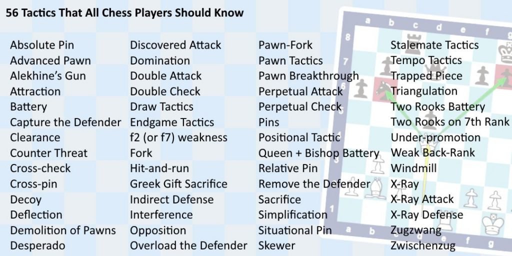 Chess Tactics Chess Chess Tactics Chess