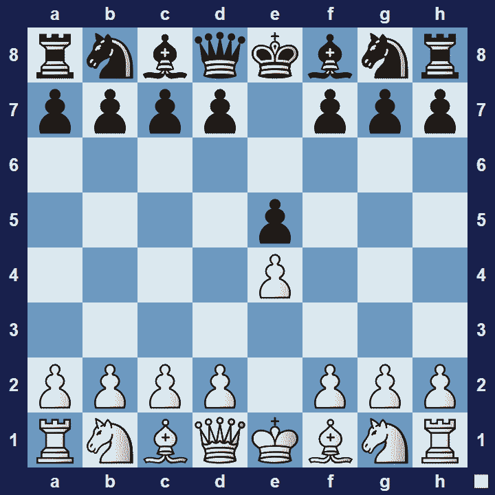 13 Types Of Chess Openings CHESSFOX COM 13 Types Of Chess Openings CHESSFOX COM