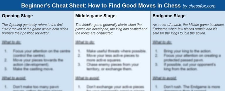 Beginner’s Cheat Sheet: How to Find Good Moves in Chess – CHESSFOX