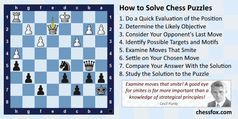 How to Solve Chess Puzzles – CHESSFOX