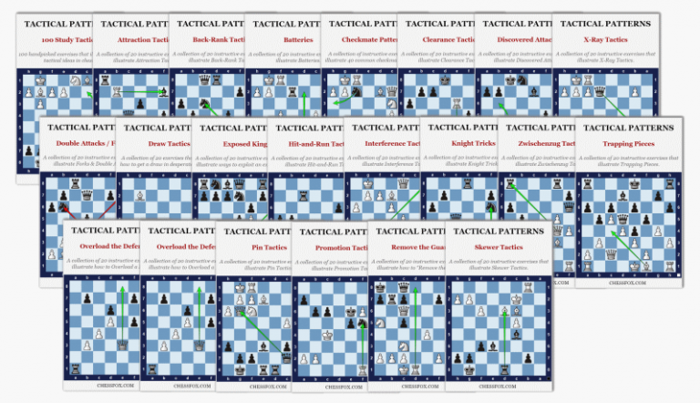 The Best Way to Learn Tactical Patterns in Chess – CHESSFOX
