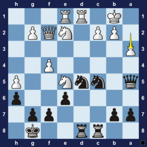 The 5-Step Evaluation Method – CHESSFOX