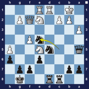 The 5-Step Evaluation Method – CHESSFOX