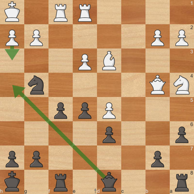 Visualization Exercise #3 – CHESSFOX