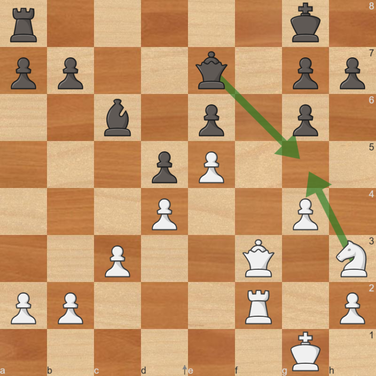 Visualization Exercise #5 – CHESSFOX